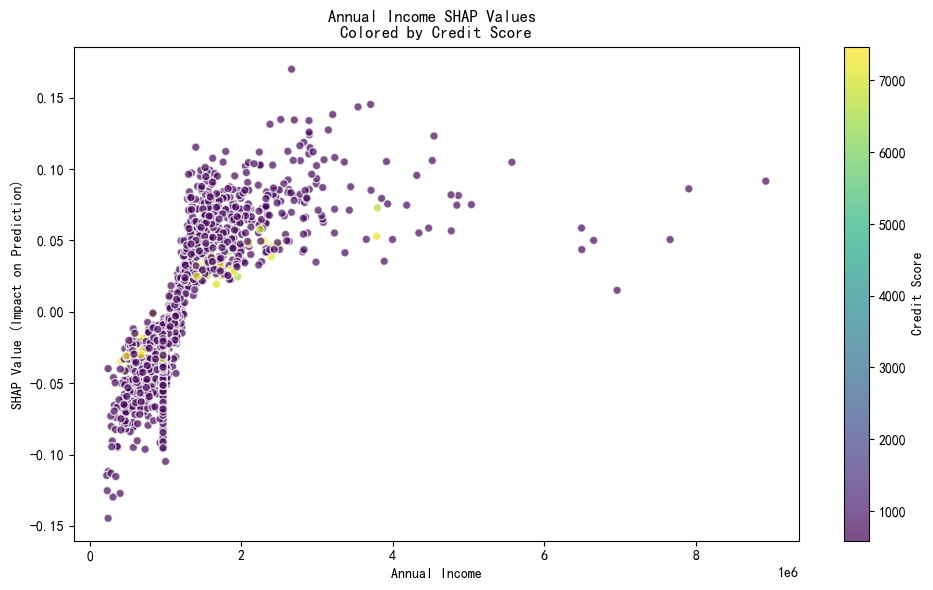 DAY14 SHAP图的绘制_shap红蓝配色-CSDN博客
