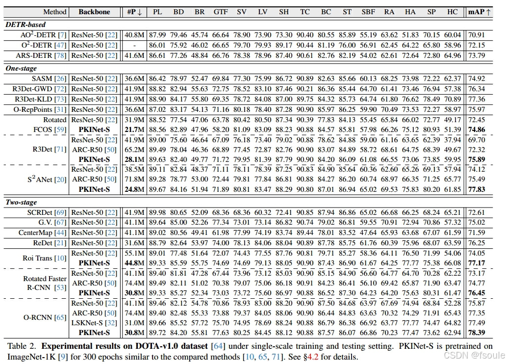 CVPR2024：PKINet(上下文锚点注意力机制)-CSDN博客