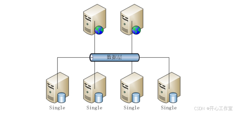 ssm064农产品仓库管理系统系统+jsp(文档+源码)_kaic-CSDN博客