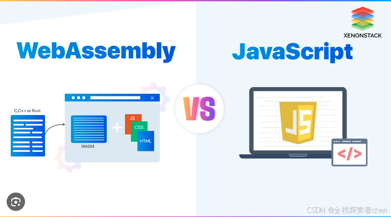 面试篇：（二十五）WebAssembly 基础与应用 - 2024 年前端新兴技术解析_webassembly是前端吗-CSDN博客