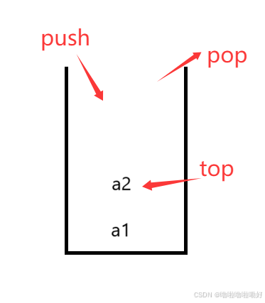 stack/queue/priority_queue类-CSDN博客