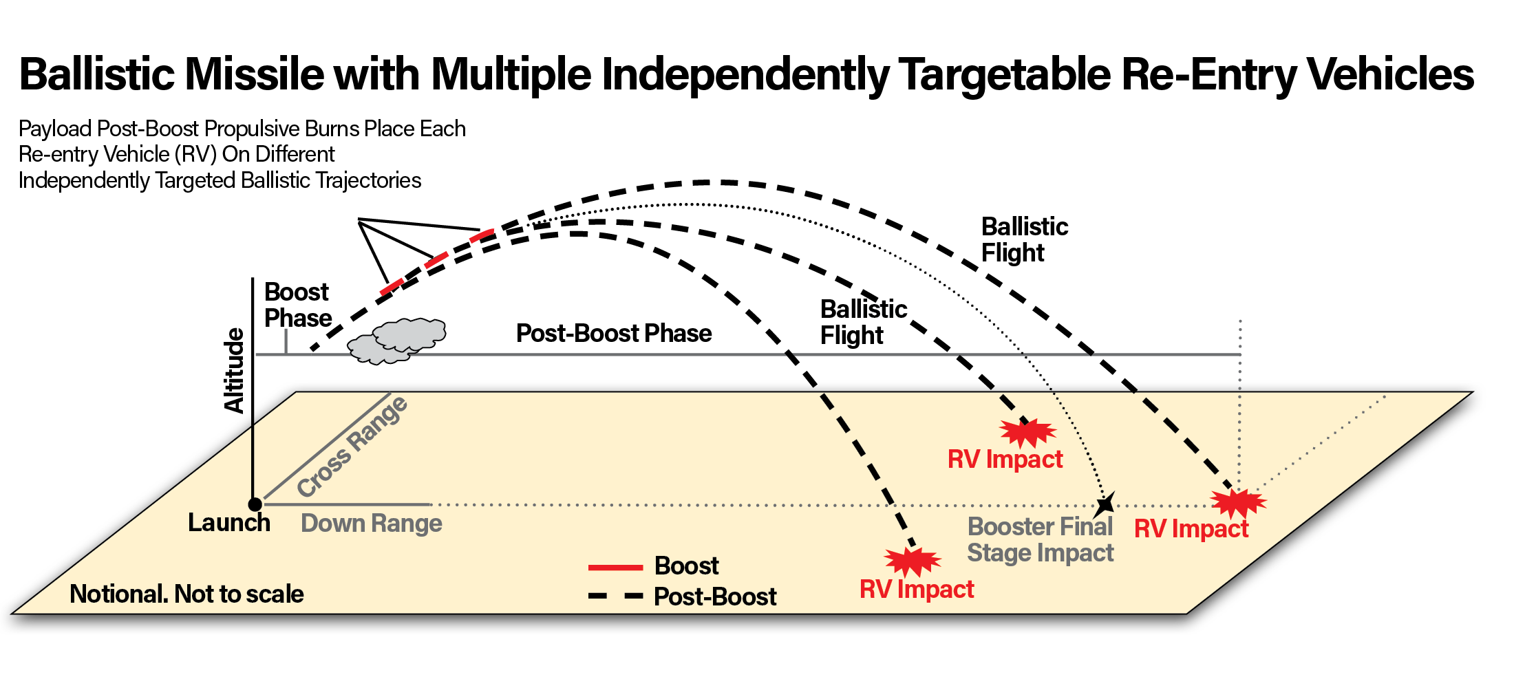 导弹发射轨迹是如何计算出来的？_弹道轨迹计算公式-CSDN博客