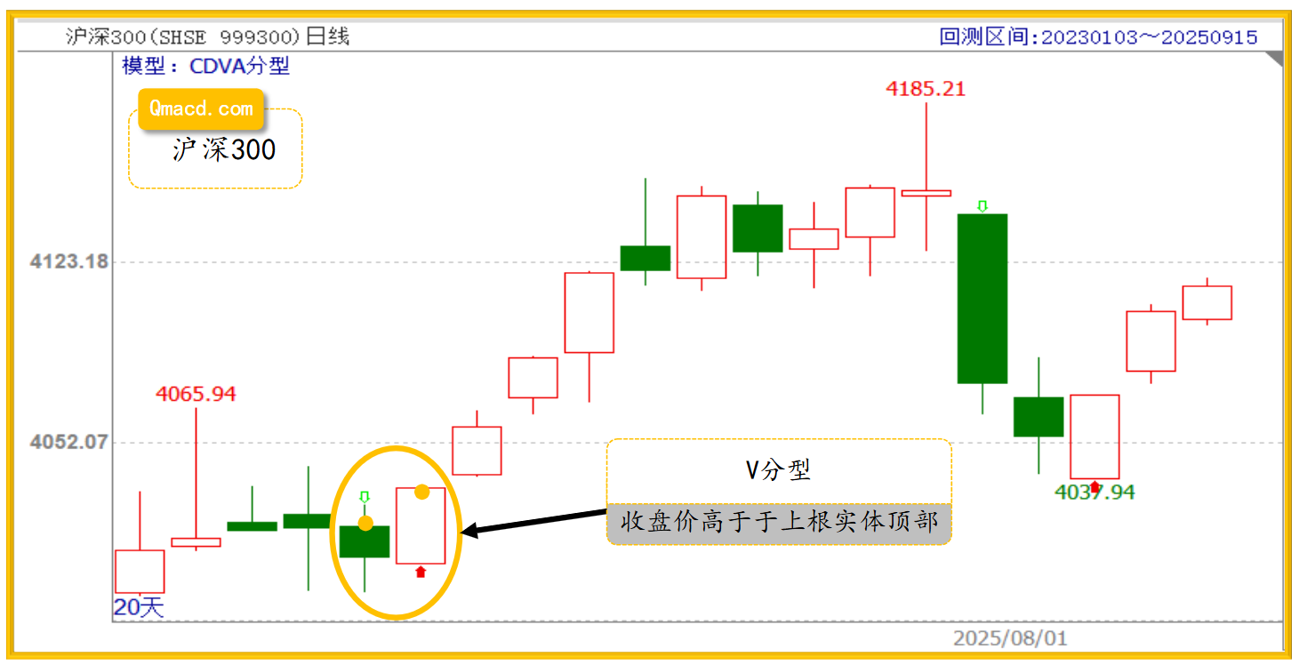 拆解桥博士的“波浪带鱼理论”：如何像过滤器一样提纯交易信号？-CSDN博客