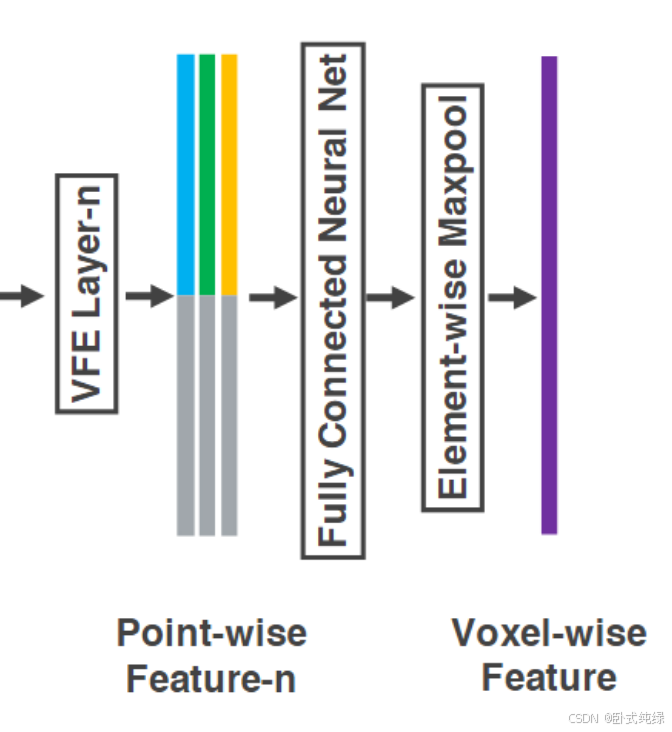 VoxelNet文献理解-CSDN博客