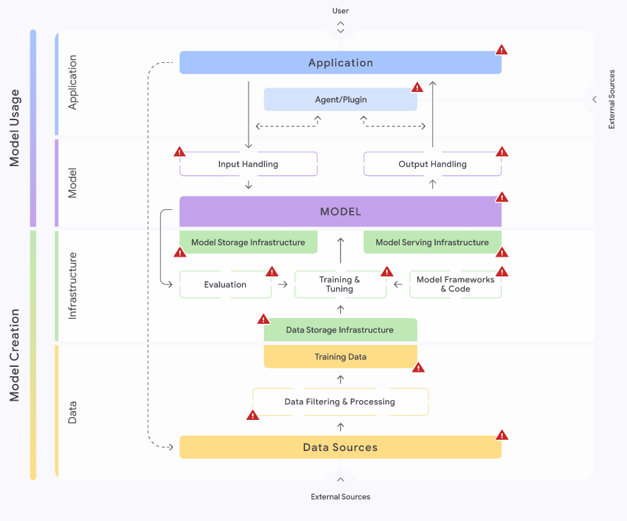 AI安全-资讯_secure ai framework-CSDN博客