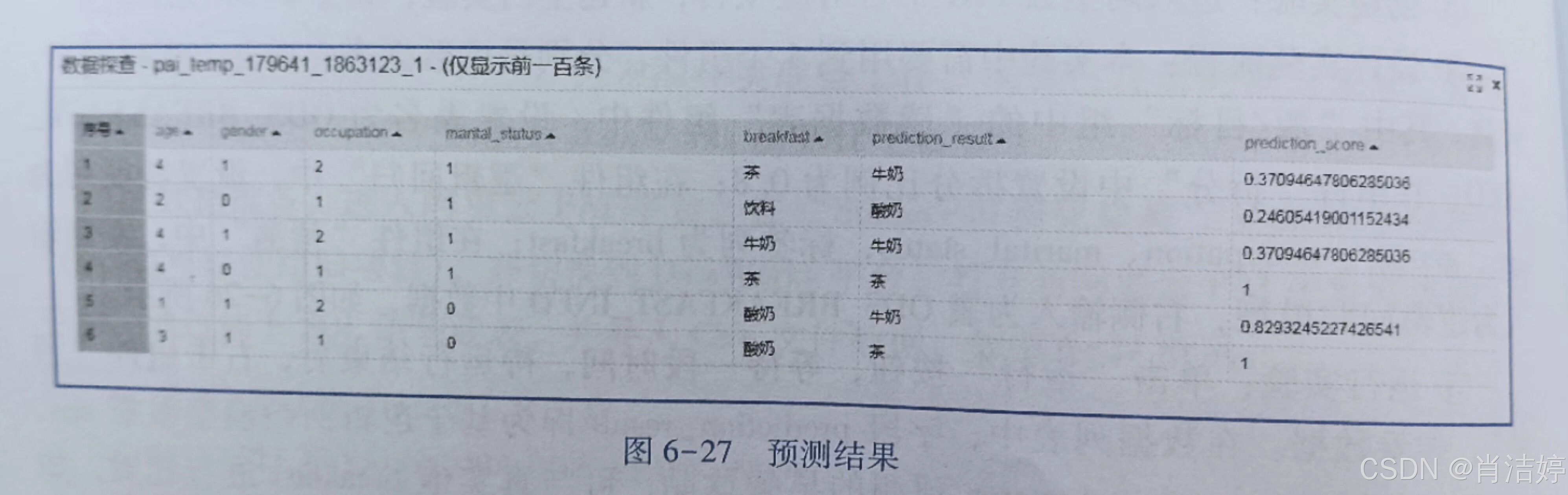 Python分类分析（逻辑回归logistic回归分析）_python logistic-CSDN博客