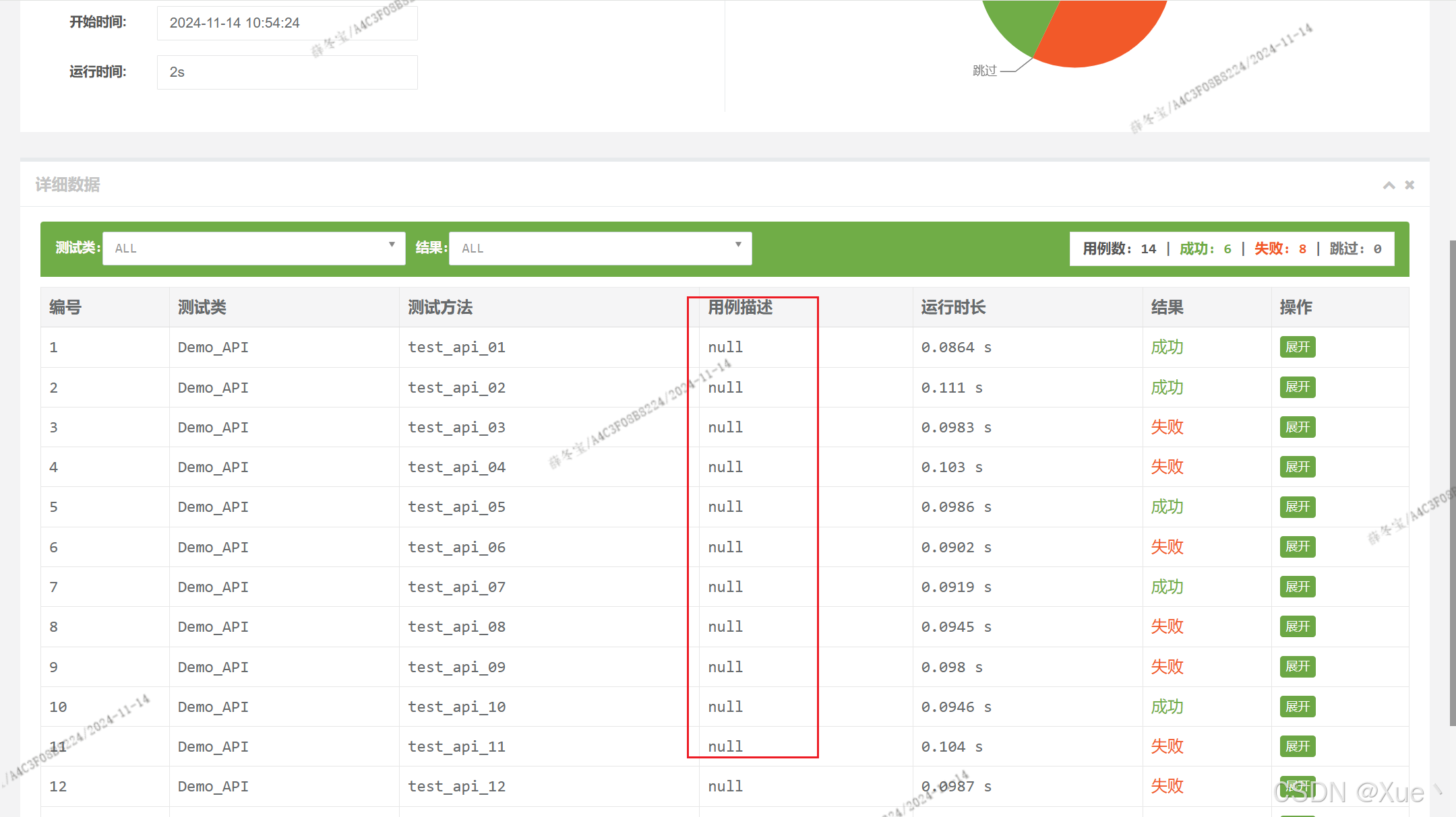 Python自动化测试报告：ddtbeautifulreportunittest，报告中用例描述展示python测试报告用例描述展示null Csdn博客