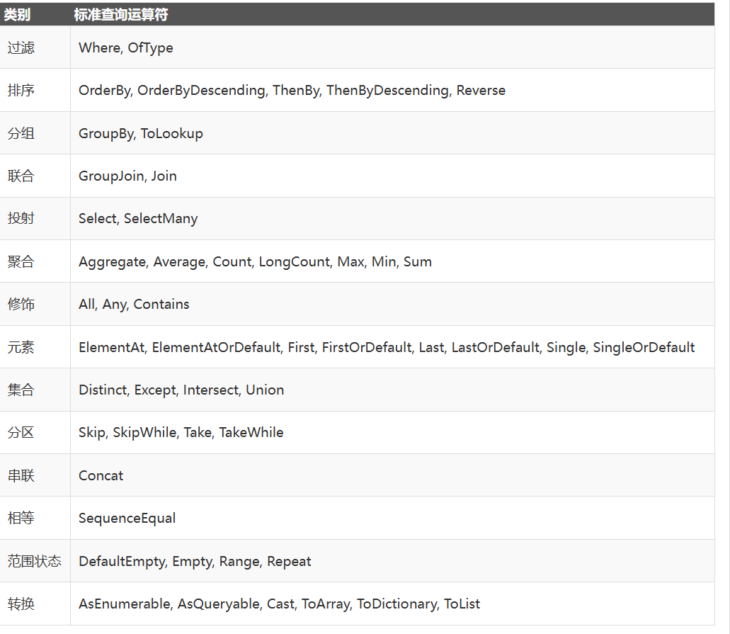 C# LINQ_system.linq-CSDN博客