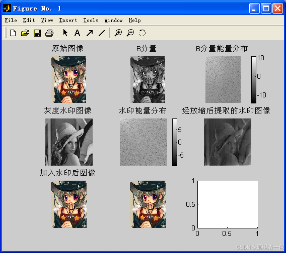 基于matlabdct Dwt基于dct变换的图像编码matlab Csdn博客