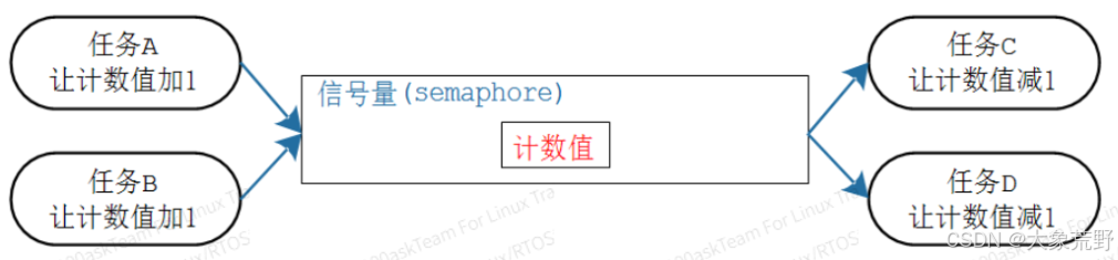 Freertos教程-CMSIS V2 API版_cmsis-freertos-CSDN博客