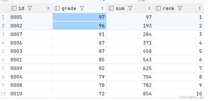 【Mysql学习日志】窗口 over() 的用法_mysql over ()-CSDN博客