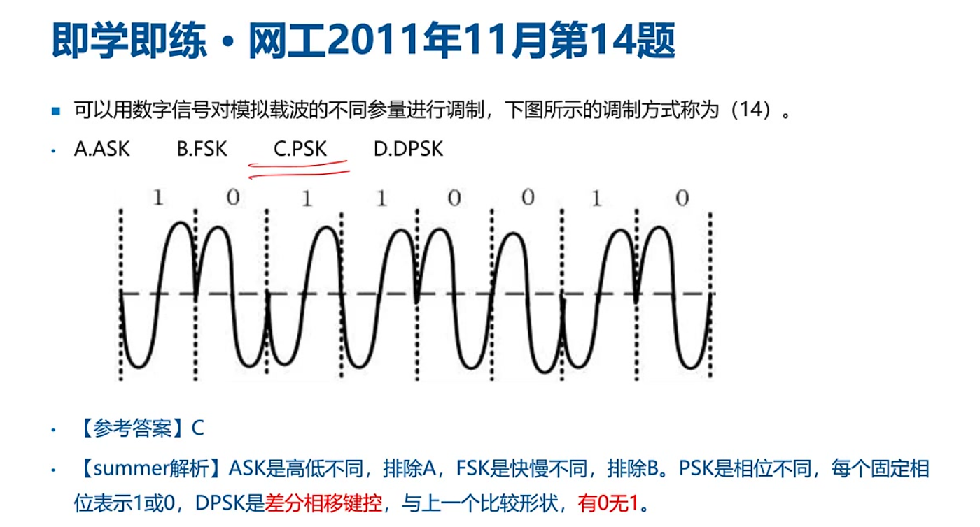 【25软考网工笔记】第二章 （5）数字调制技术_bpsk dpsk qpsk-CSDN博客