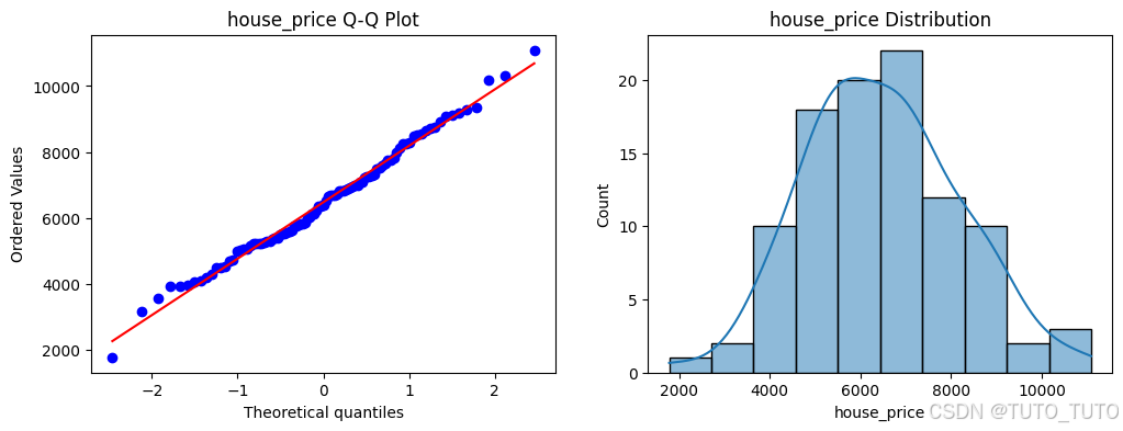 【常用模型的应用条件】1如何用python检验正态性python正态性检验 Csdn博客