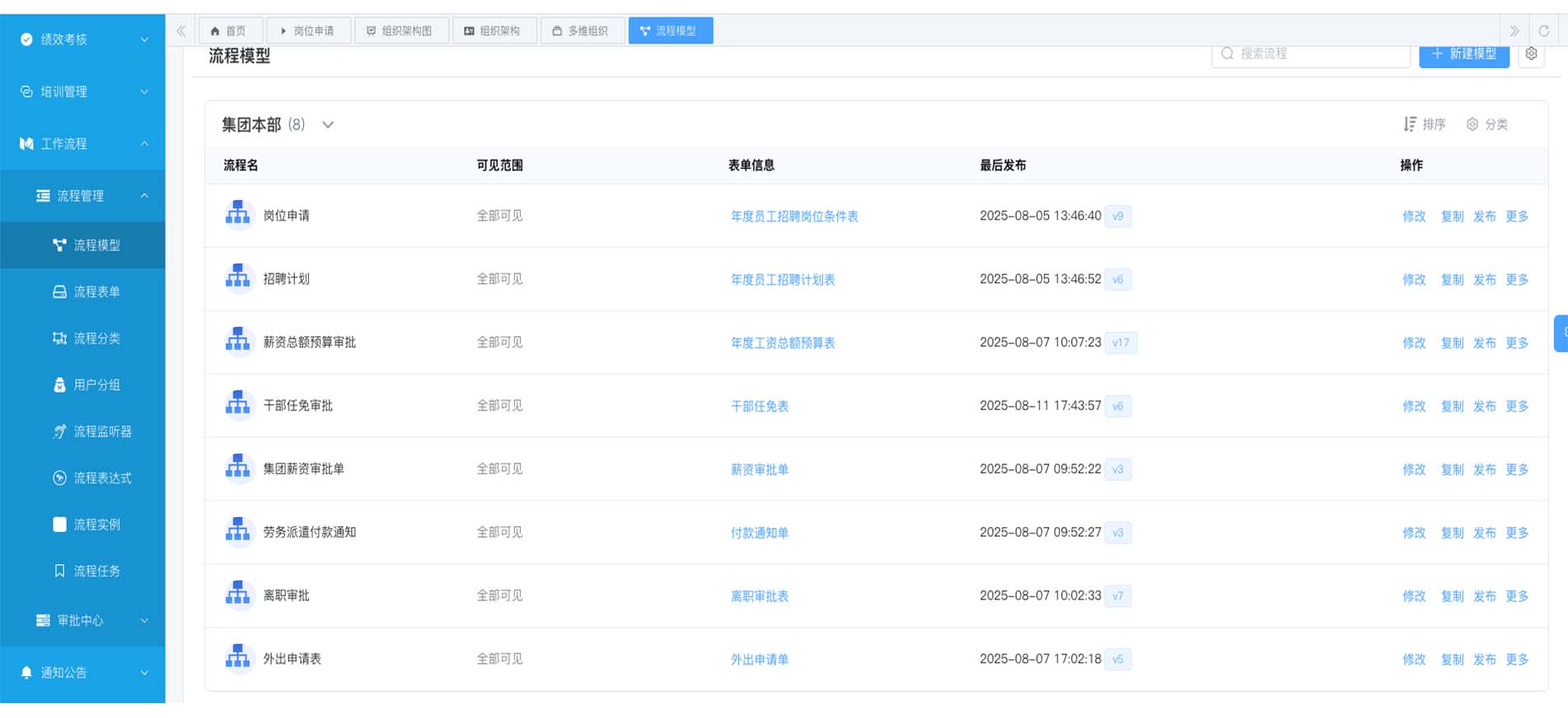 【优秀案例】人力资源EHR-OA系统，支持组织架构、人事、薪酬、考勤、审批、自定义表单、培训管理绩效管理等。_ehr系统的培训与开发模块的业务及产品架构图-CSDN博客