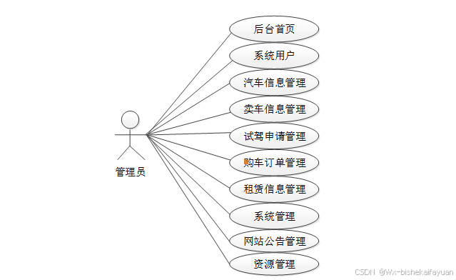 springbootJZ车行系统-计算机设计毕业源码93812-CSDN博客