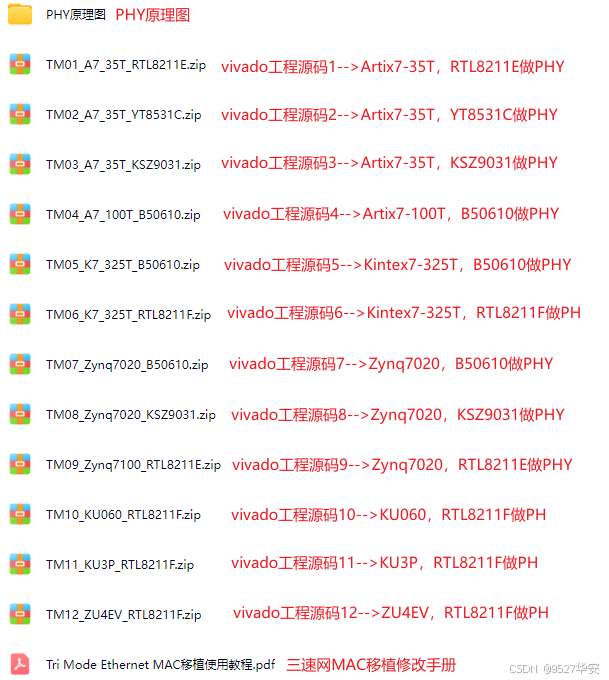 Fpga基于tri Mode Ethernet Mac实现udp网络通信，提供12套工程源码和技术支持 Csdn博客