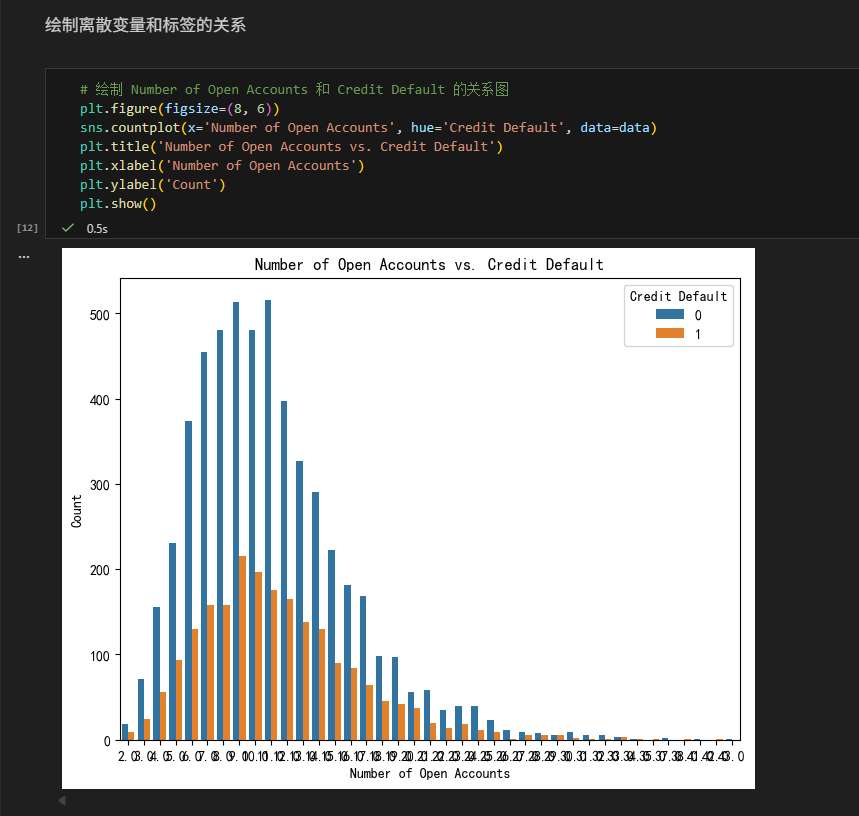 Day 7 数据可视化 @浙大疏锦行-CSDN博客