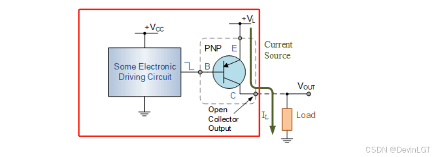 开集OC\开漏OD\推挽输出电路PP：【图文讲解】_pp、od、h电路-CSDN博客
