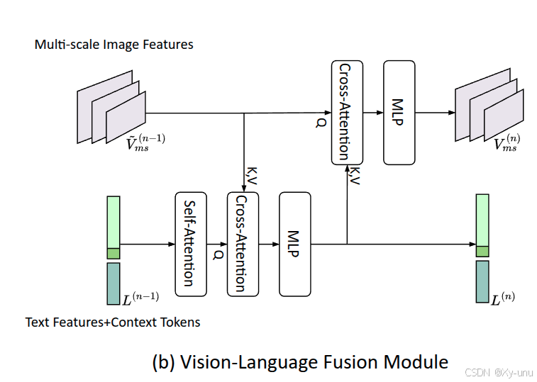 [VL|RIS]ReferSAM: Unleashing Segment Anything Model for Referring Image ...