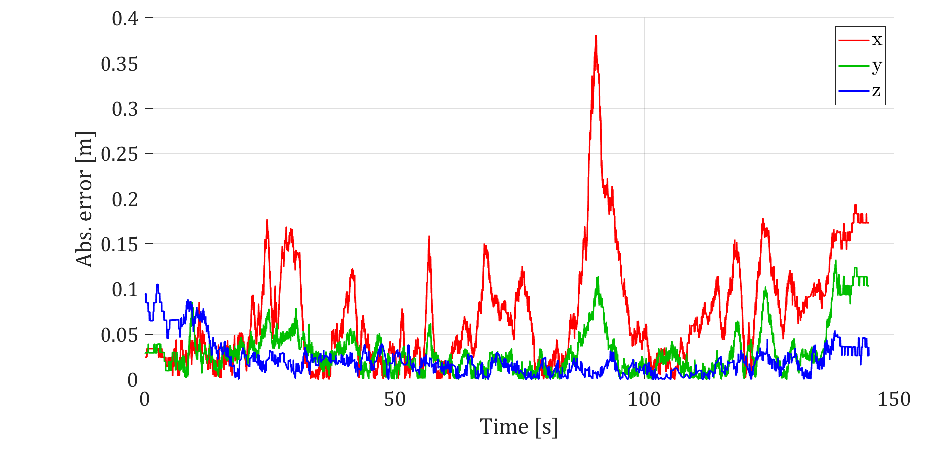 【基于ekf的传感器融合的uwb Imu】利用超宽带测距和通信进行稳健的目标相对定位、在gps拒绝的环境中基于超宽带的多无人机定位系统（matlab代码实现） Csdn博客