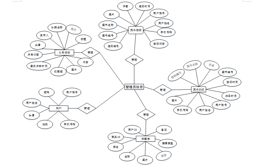 计算机毕设springboot图书馆管理系统 基于spring Boot的图书馆信息化管理系统设计与实现 Spring Boot驱动的图书馆智能管理平台开发如何利用计算机编程设计图书馆智能