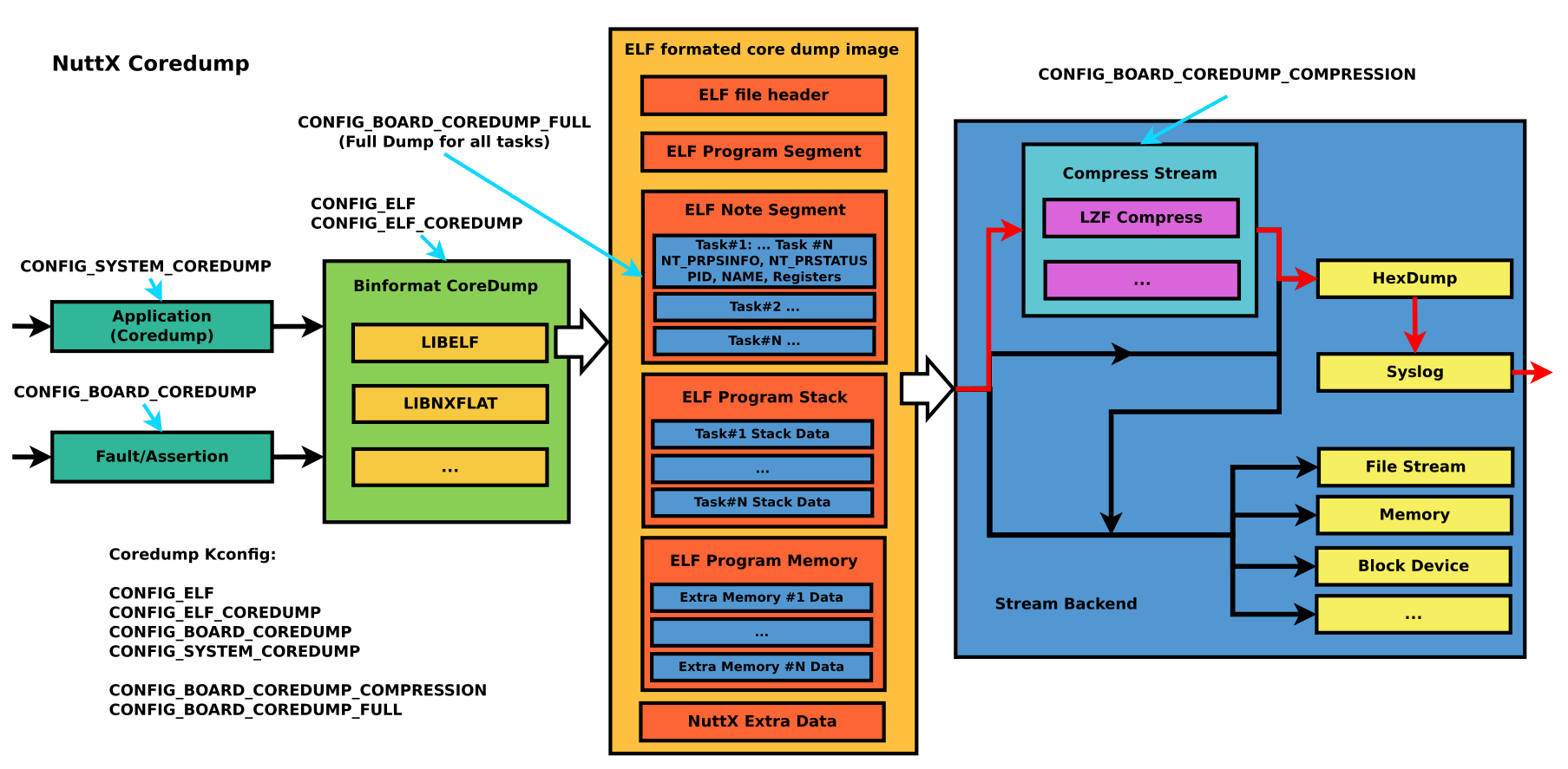 Linux: 程序异常核心转储功能了解_systemd-coredump-CSDN博客
