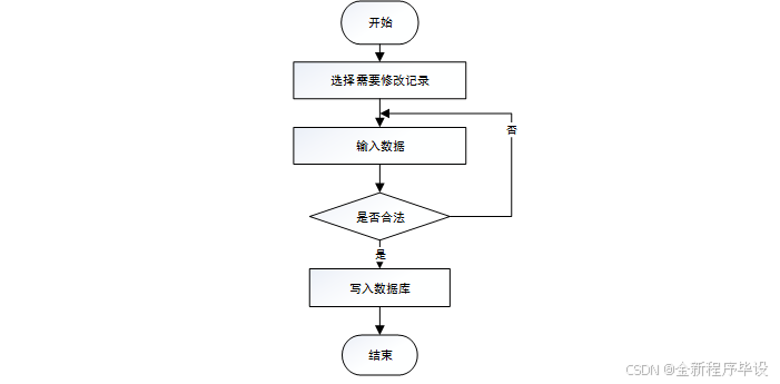 计算机毕业设计ssm基于框架的电信用户业务管理系统的设计与实现 基于ssm框架的电信业务用户管理系统开发与实践 电信用户业务管理系统的ssm