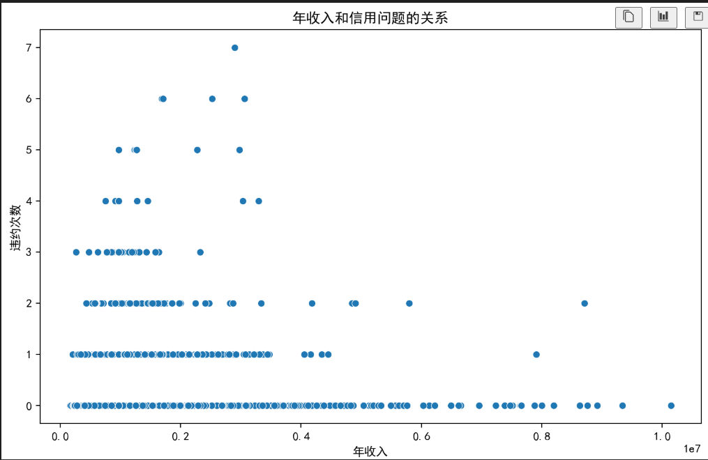 python打卡day6-CSDN博客