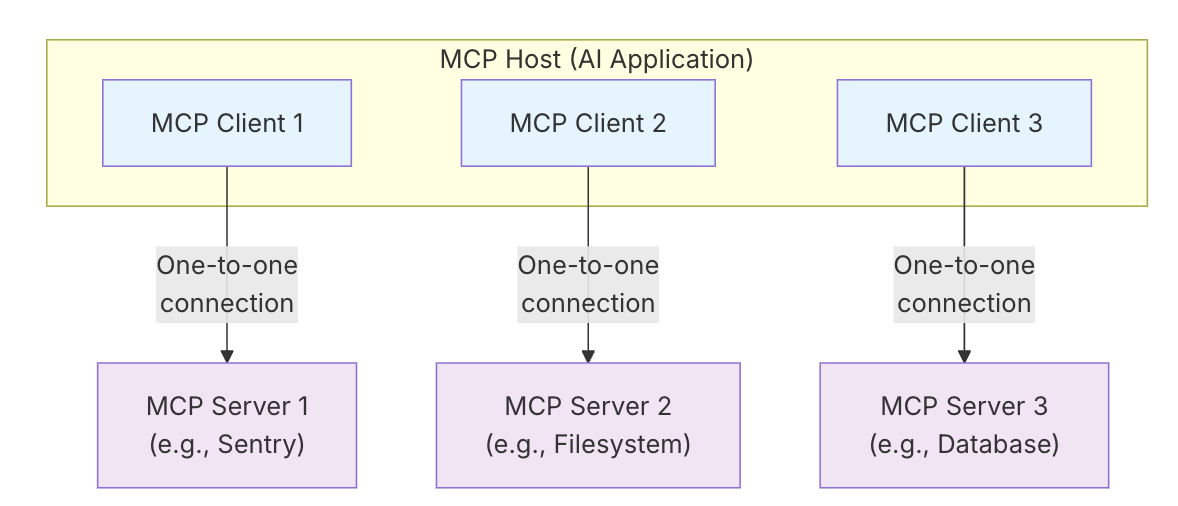 MCP-模型上下文协议入门_mcp inputschema-CSDN博客