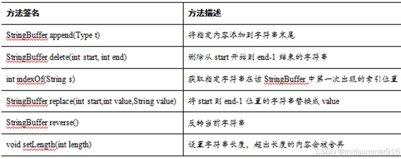 Java面向对象程序设计（知识点总结）java面向对象程序设计学习 Csdn博客