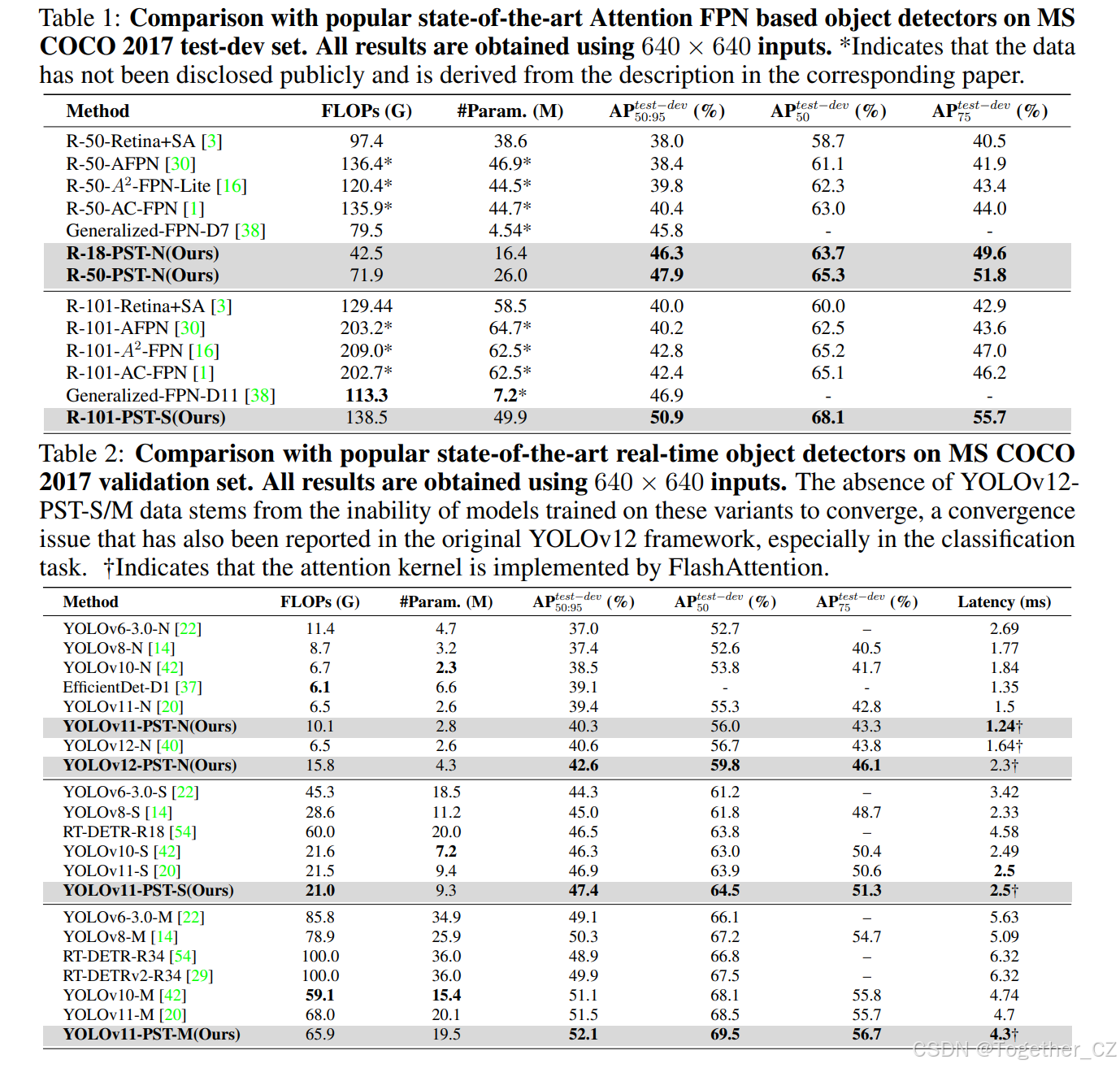 PyramidSparseTransformer: Efficient Multi-Scale Feature Fusion with Dynamic Token Selection——动态 ...
