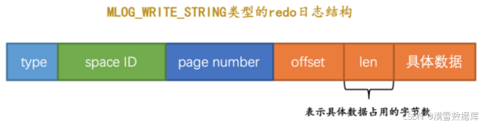 海山数据库(He3DB)源码详解：海山MySQL redo日志（1）-CSDN博客