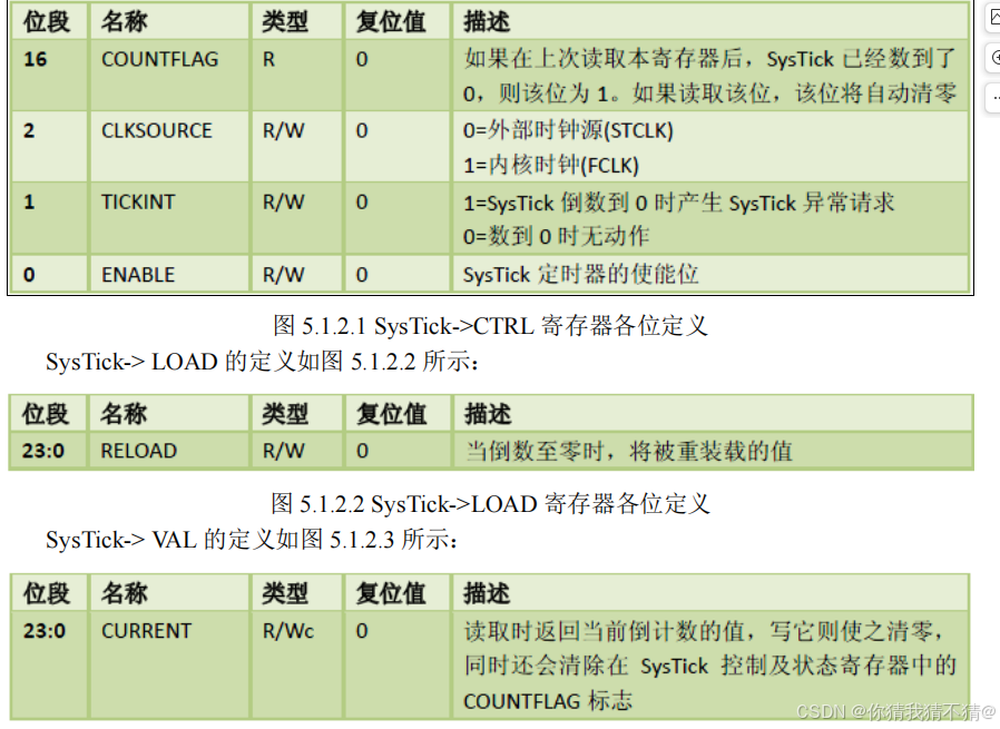 STMF4学习指南--SysTick定时器_cortex m4 systick-CSDN博客