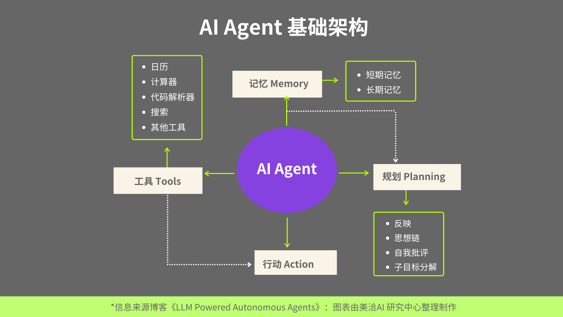 Agent+Functioncall+MCP_mcp client如何成为智能体可以调用的工具-CSDN博客