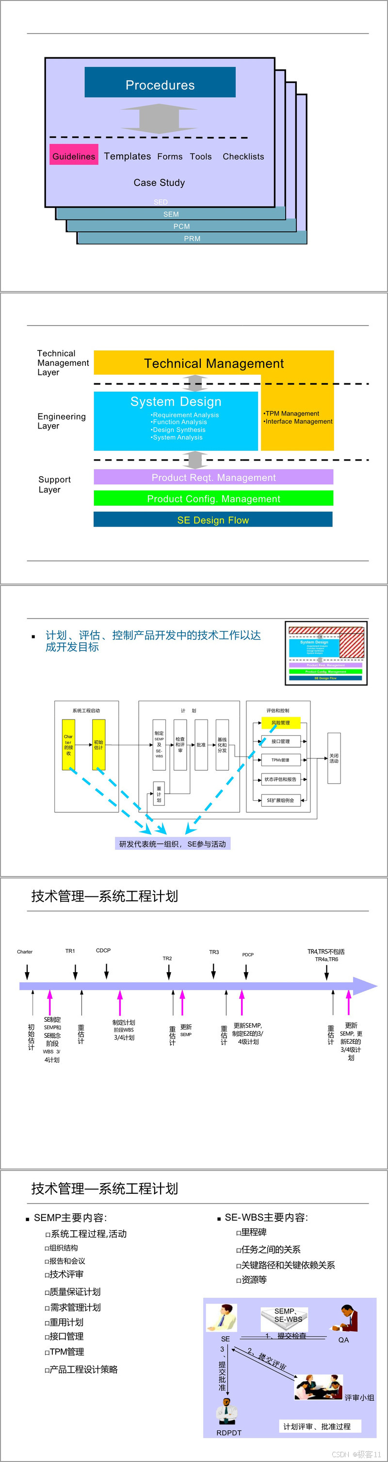 （47页PPT）华为IPD新产品开发之系统工程（附下载方式）_系统工程课件下载-CSDN博客