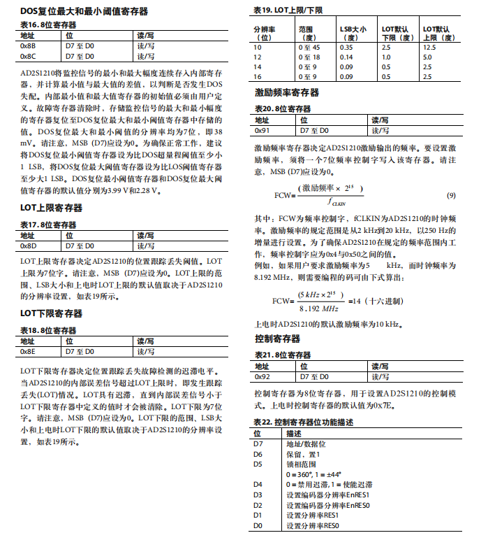 AD2S1210配置使用-CSDN博客