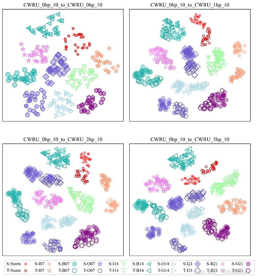 故障诊断深度对抗网络DANN（一文搞懂）-CSDN博客