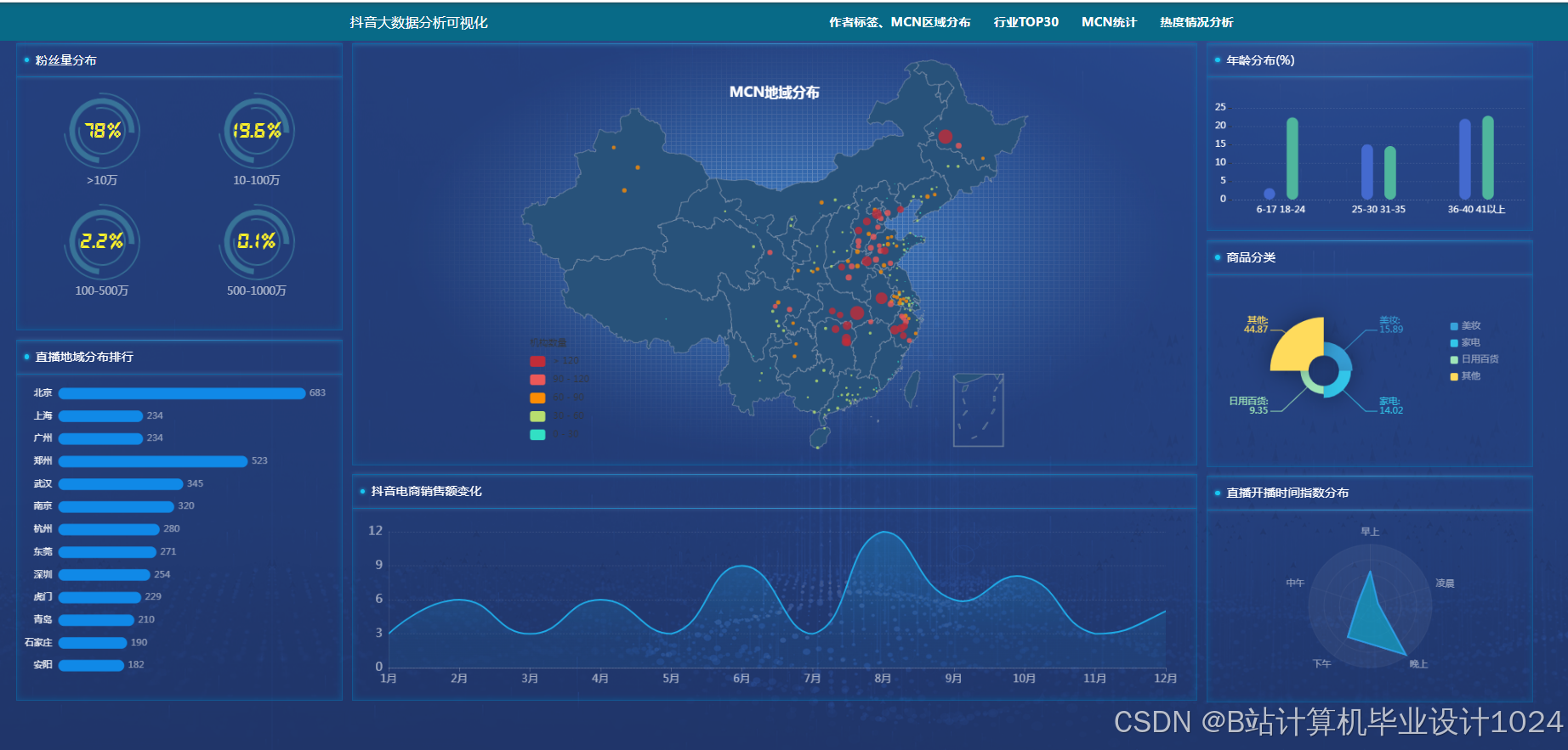 计算机毕业设计python抖音可视化 抖音大数据分析 抖音爬虫 抖音用户行为分析 抖音大数据 Hadoop Spark 数据仓库 推荐系统python抖音可视化分析 Csdn博客