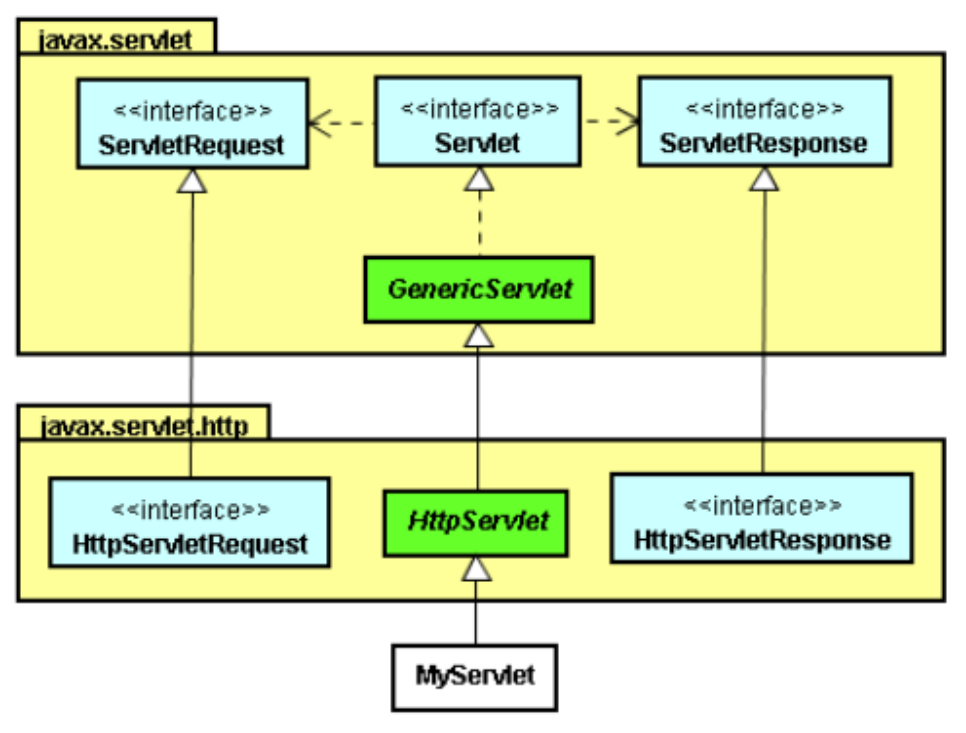 【JavaWeb】JavaWeb三大组件之Servlet_servlet三大组件-CSDN博客