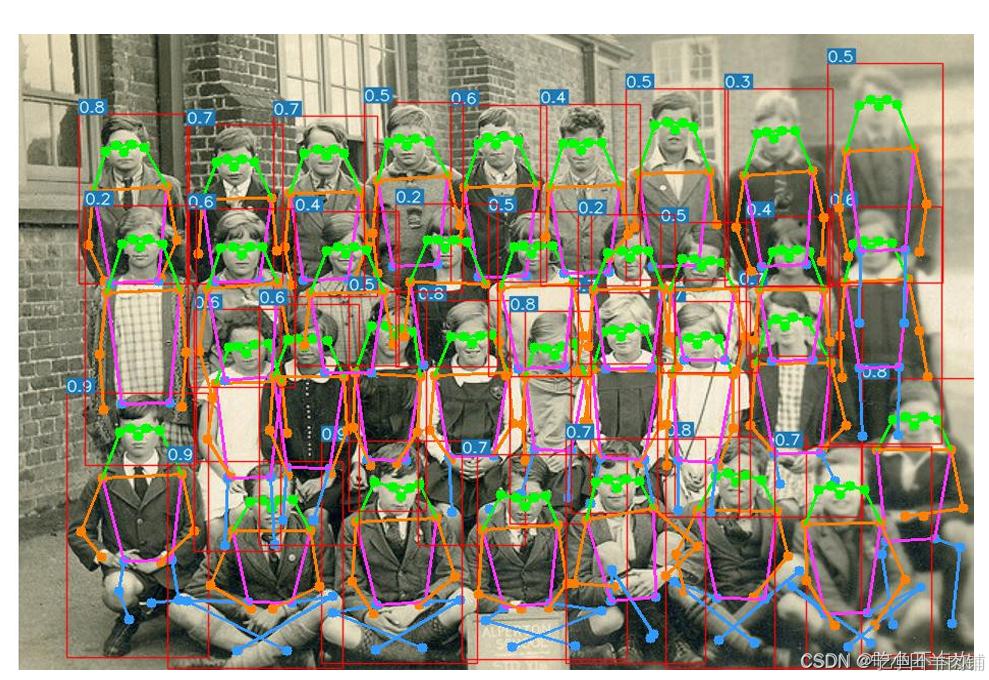 YOLOv8_det/seg/pose/obb网络结构_yolov8obb结构图-CSDN博客