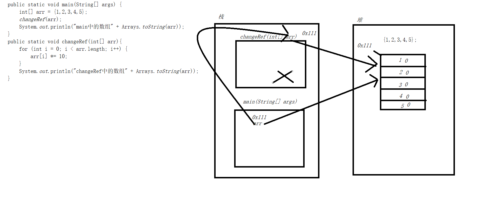 java入门day05-CSDN博客
