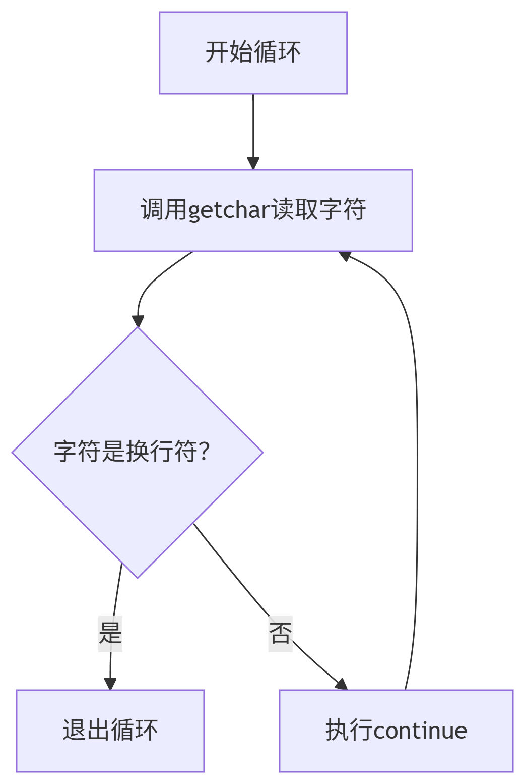C语言笔记-CSDN博客