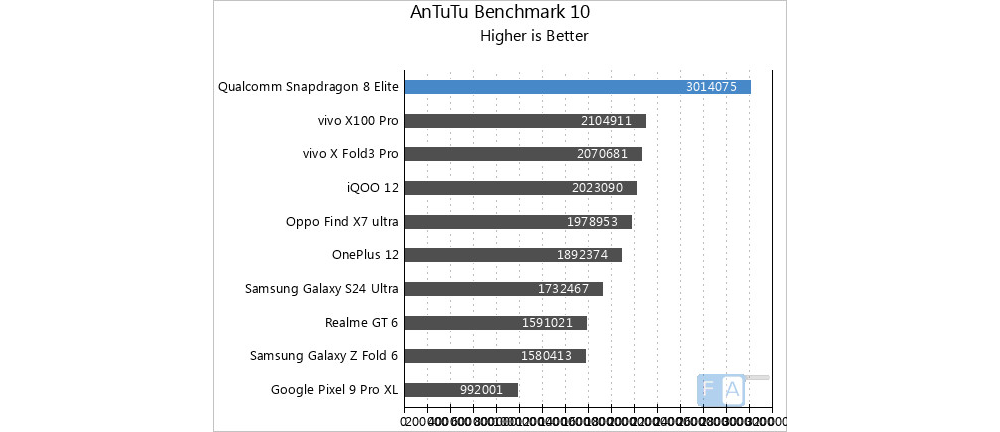 低功耗游戏的Adreno GPU性能和图形优化指南-CSDN.NET