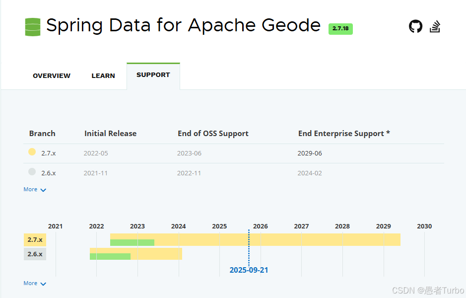 【序列晋升】43 Spring Data Apache Geode 如何重塑位置感知型应用开发-CSDN博客