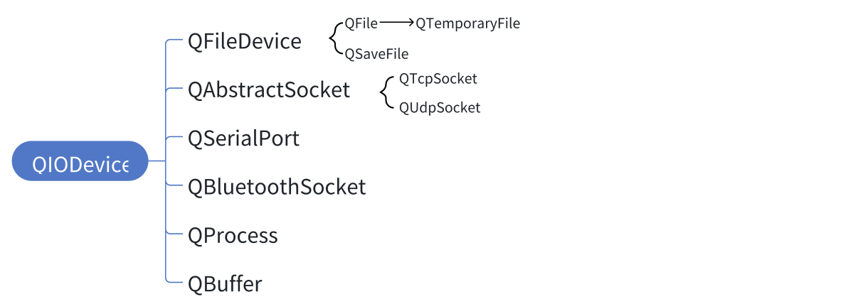 【Qt】文件操作 QFile、QFileInfo-CSDN博客