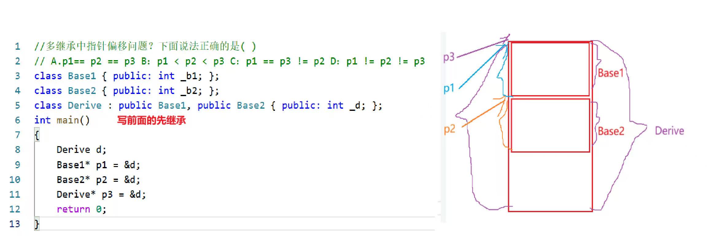 C++:继承特殊场景解析(友元、静态成员与菱形继承的底层逻辑)-CSDN博客