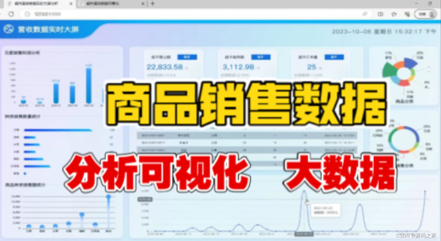 Python商品销售数据分析可视化系统 营销数据 商品数据 Django框架基于python的超市销售数据可视化系统 Csdn博客