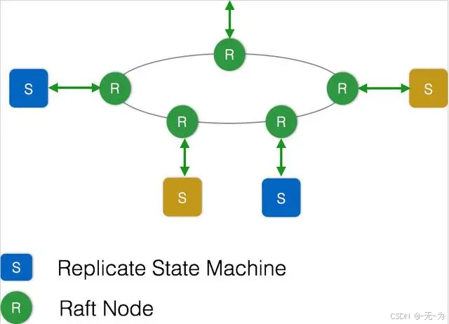 科普文：微服务之Spring Cloud组件5种注册中心【Etcd--分布式键值存储系统及其8大应用场景】_springcloud etcd-CSDN博客