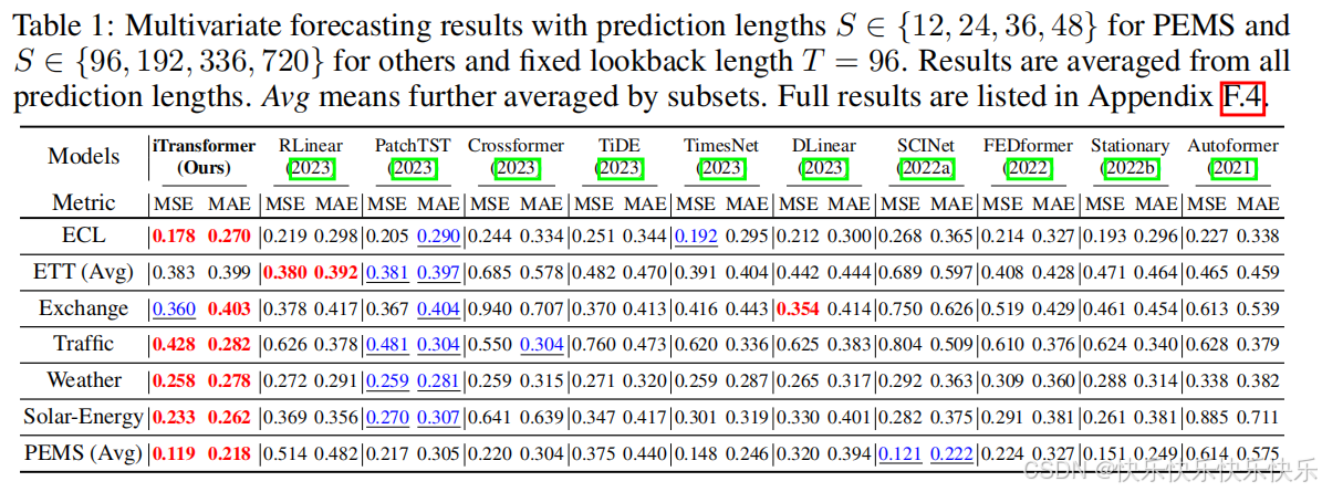 Time series models with transformers_timeseries classification with a transformer model-CSDN博客