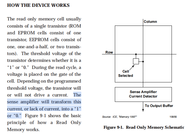 存储器之ROM：PROM、EPROM和EEPROM-CSDN博客